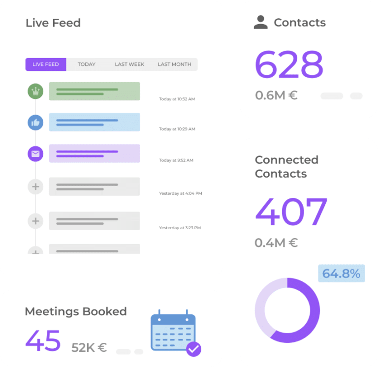 LinkedClient - The Worlds first AI Sales Assistant For B2B