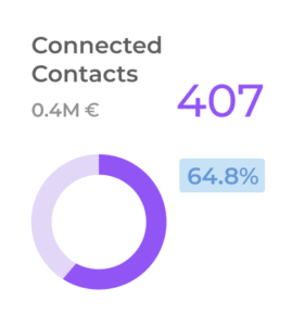 Features – LinkedClient